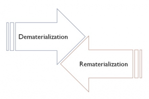 Comparison Between Dematerialisation And Rematerialisation - Blog Guru